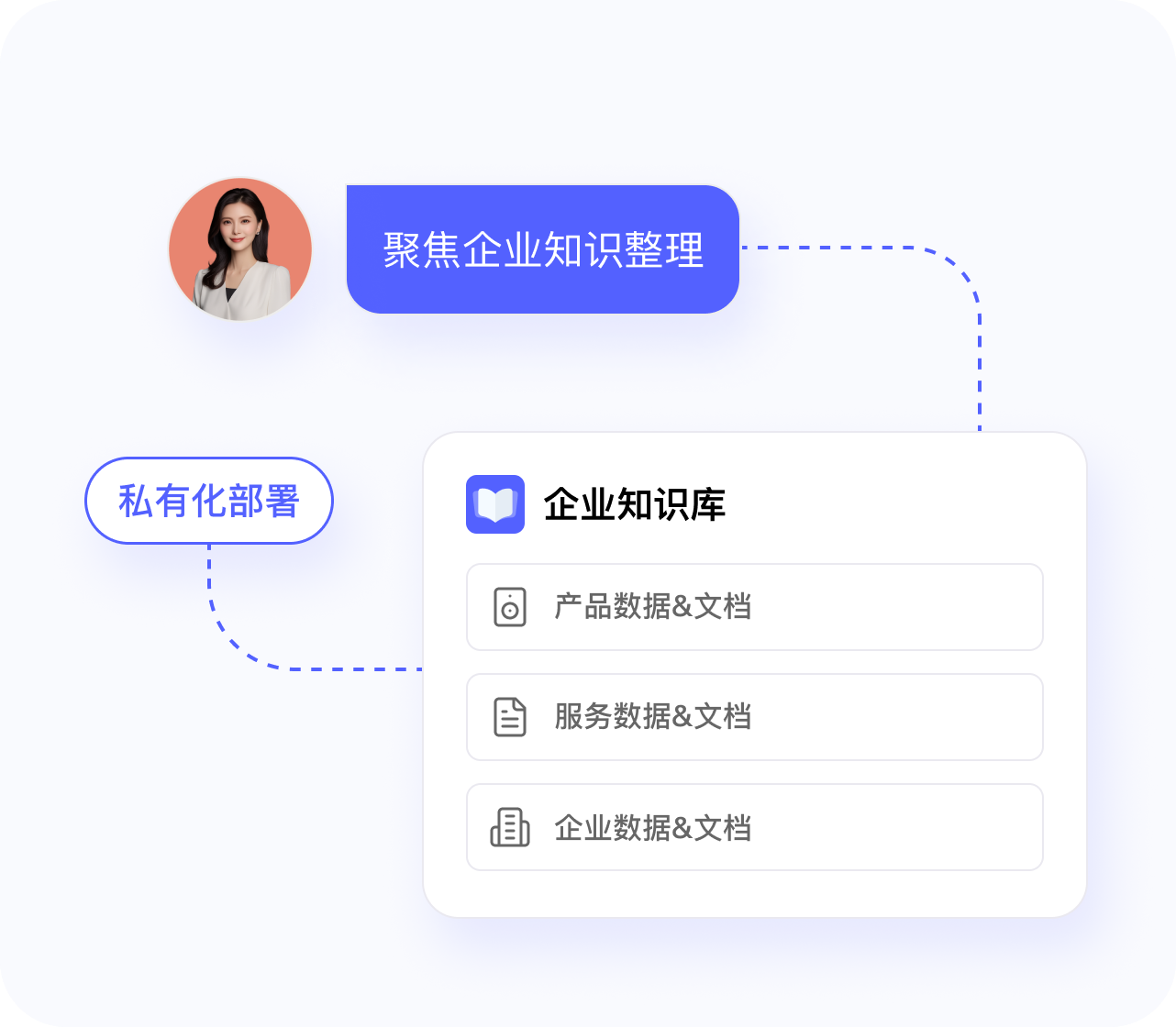业务专家式